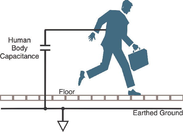 Static charge calculation - For capacitance of person and Charge Built ...